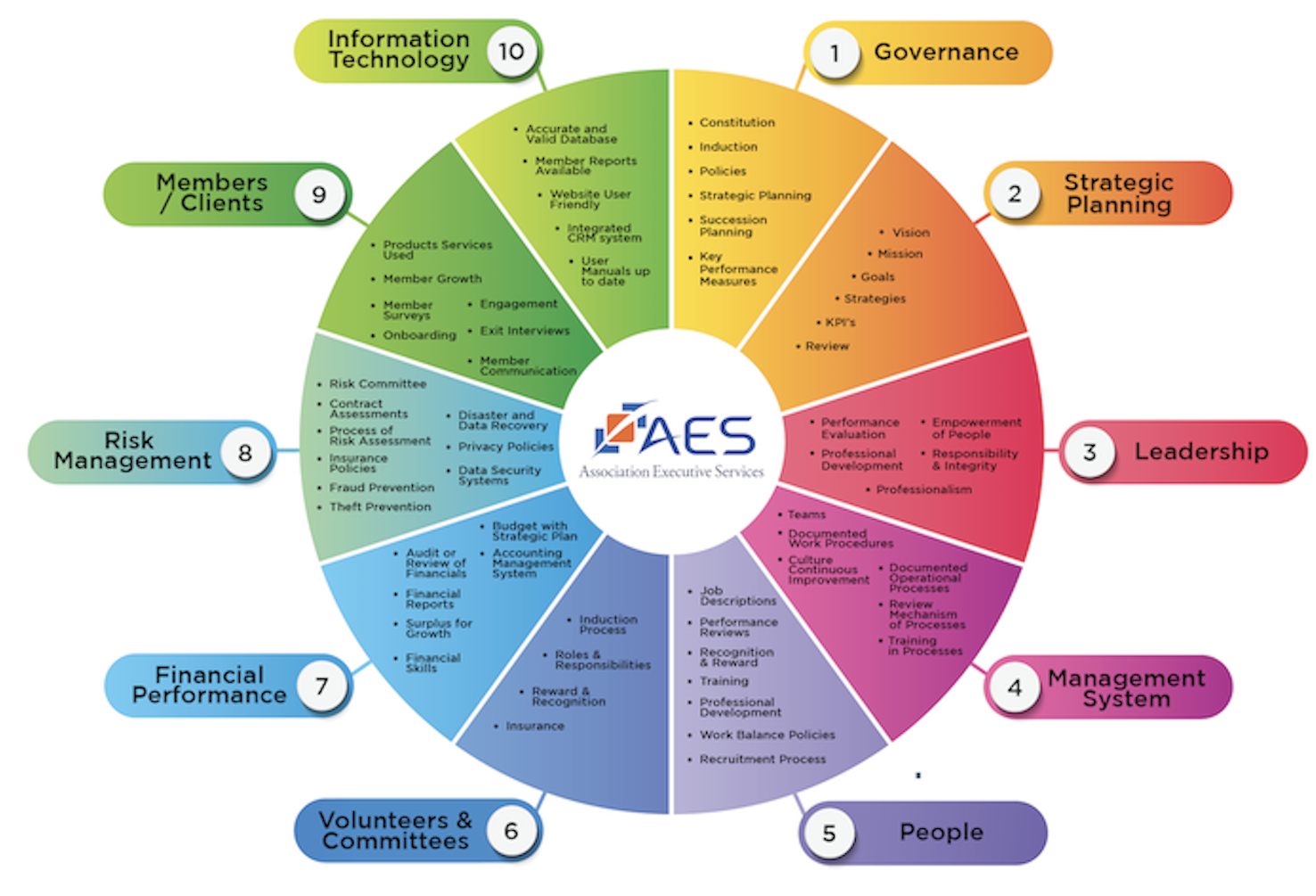 Association Executive Services - How Benchmarking Can Benefit Your ...